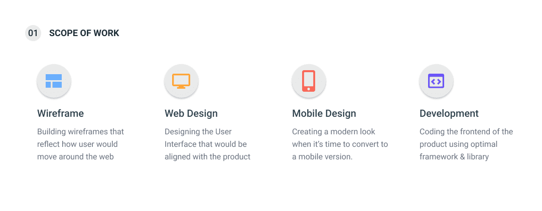 Portfolio Details
